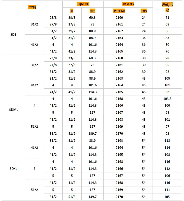 Type Sd Rotary Slips/hand Rotary Slips/drill Pipe Rotary Slips Api ...