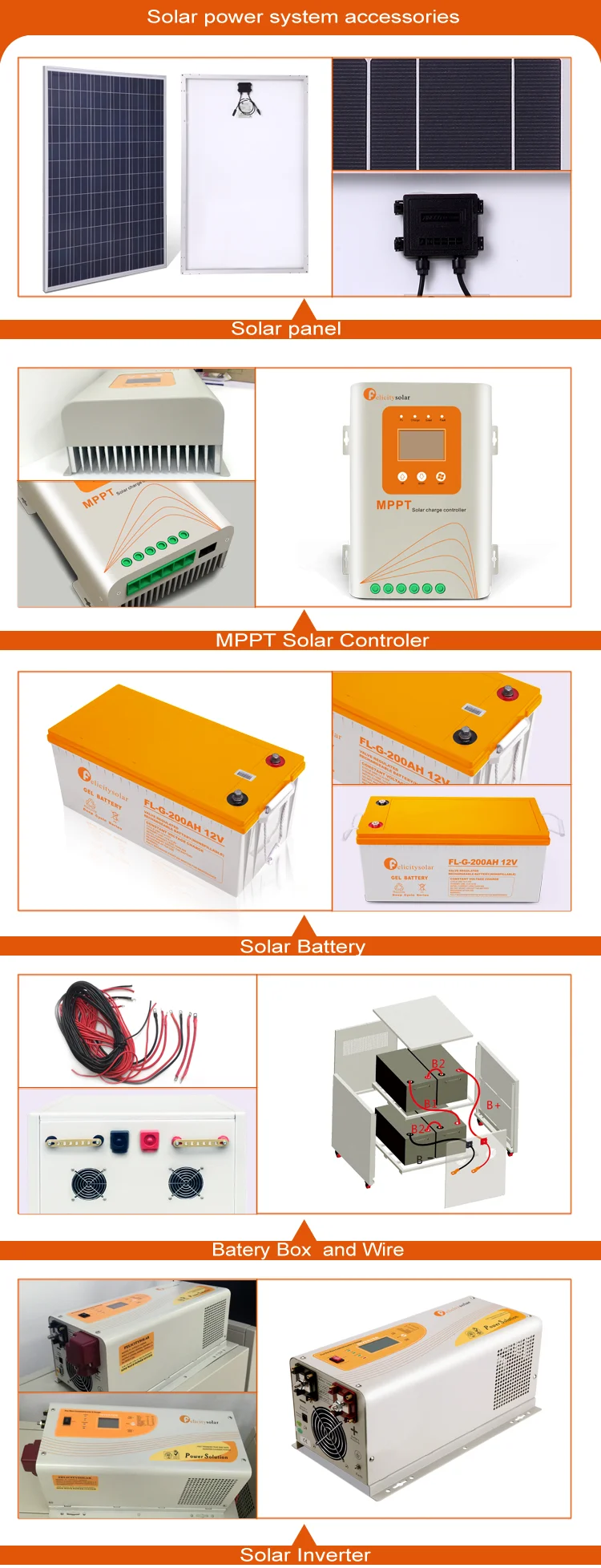 Portable 3000 Watt Solar Panel Kits For Home Grid System - Buy 3000 ...