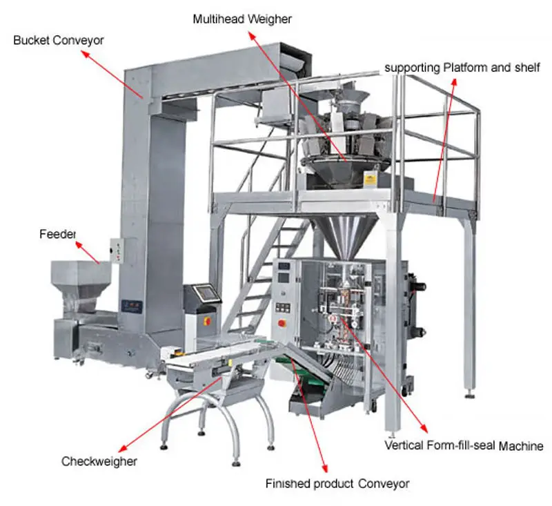 Hoppers And Exit Chutes Bucket Elevator Design / Bucket Elevator ...