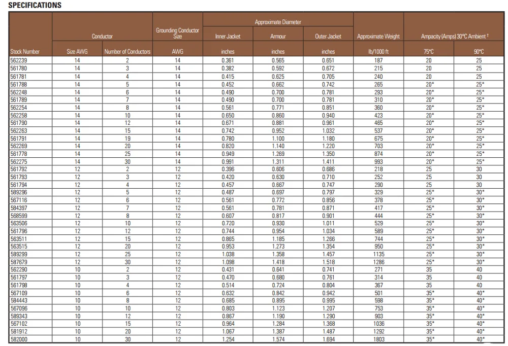 600v Teck 90 Control Cable Copper Conductor Xlpe Insulation Aluminum ...