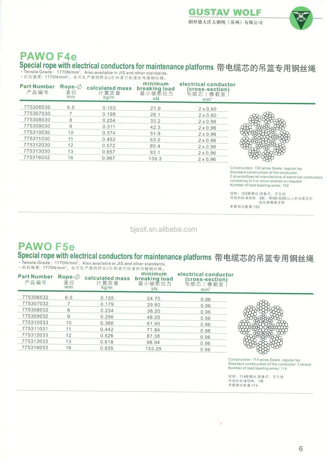 Gustav Wolf Steel Wire Rope,Elevator Steel Rope With High Quality - Buy Elevator Steel Wire Rope ...