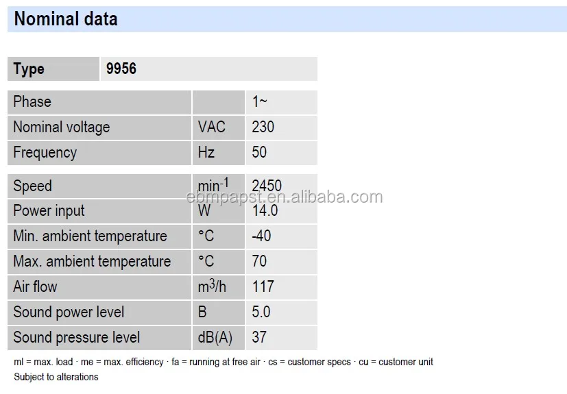 Ebmpapst 9956 Axial Fan - Efficient 230V Exhaust Solution