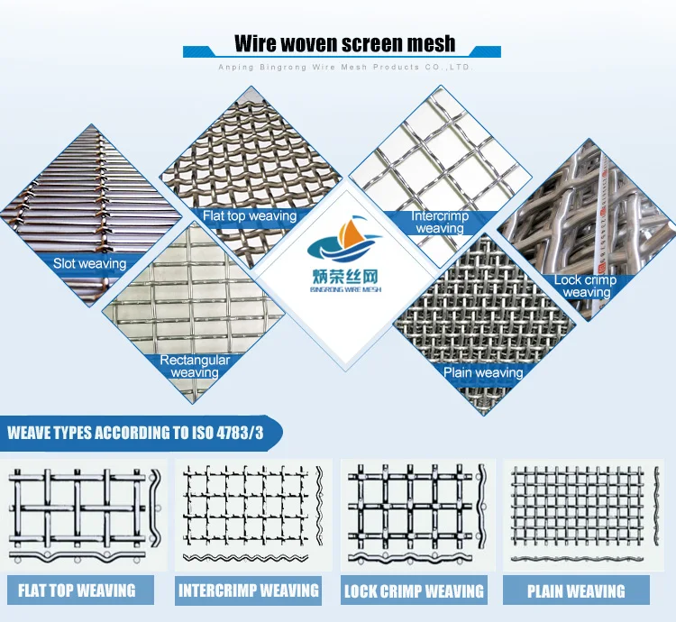 Stainless Steel Crimped Mine Screen Wire Mesh - Buy Mine Screen Mesh ...