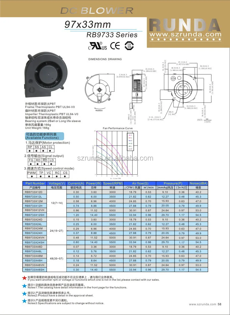 9733 Fan - High Pressure Centrifugal Blower 12V Cooling
