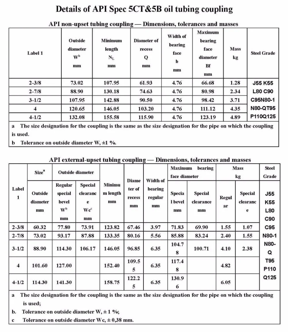 Api 5ct/5b Standard Tubing Casing Coupling - Buy Api Coupling,Tubing ...