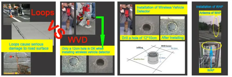 High Professional Magnetic Traffic Detection Sensor Wireless Car ...