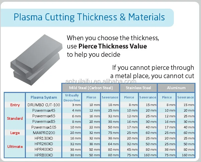 Cnc Plasma Cutting Machine 1500x3000mm With Hydefinition Hpr260xd For ...