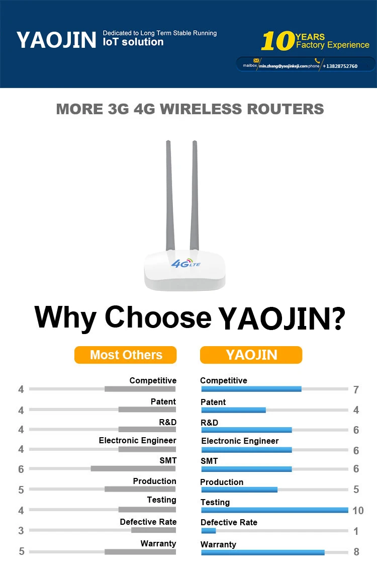 4g Lte Tdd Fdd Wireless Cpe 4g Router With Wifi Data Share/voice Call ...