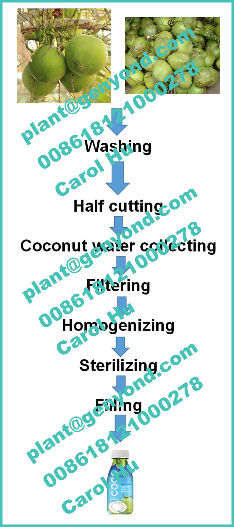 Genyond Coconut Water Extraction Machine - Efficient & Durable