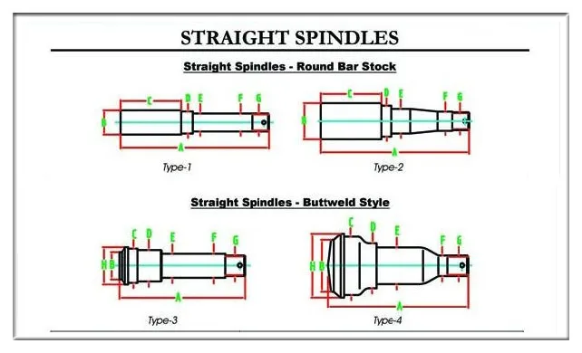 Trailer Axle Spindle High Quality Wheel Hub Spindle Parts - Buy Wheel ...