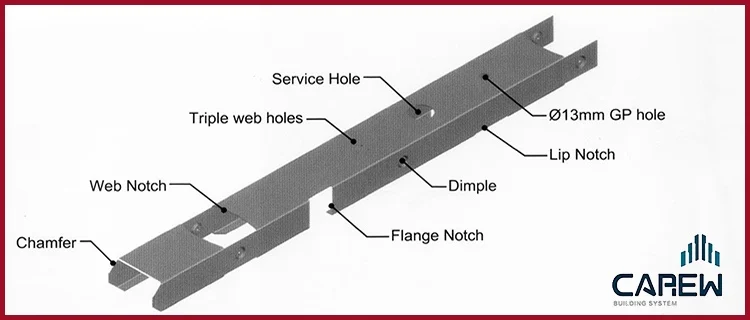 Light Gauge Steel C-purlin Joist For Ceiling Complying To Standard As ...