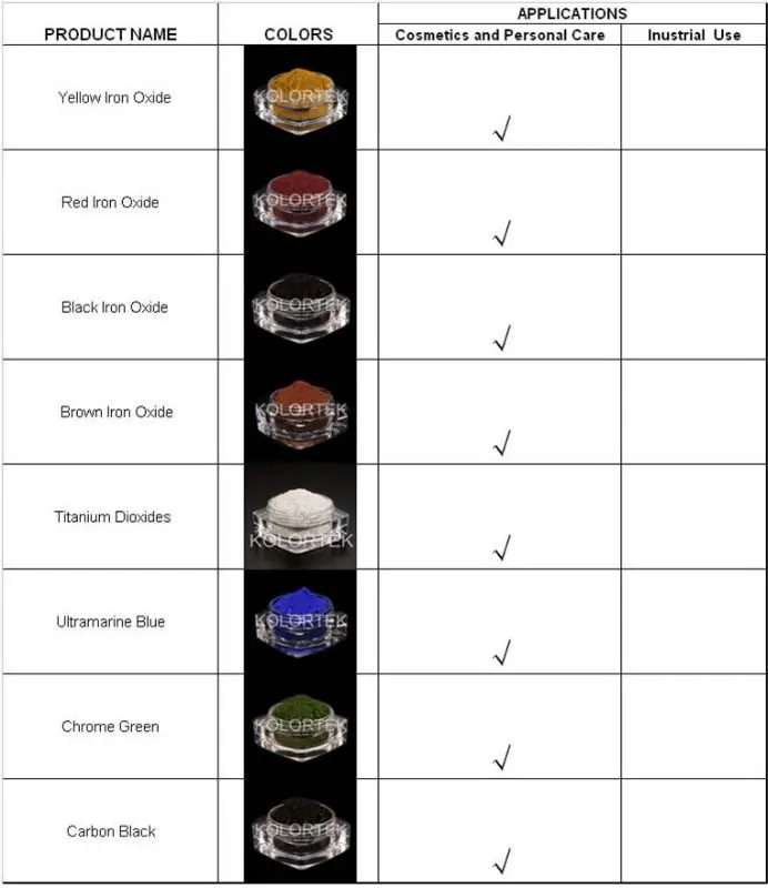 Kolortek Cosmetic Powder Iron Oxide Red Ci 77491 - Buy Iron Oxide Red ...