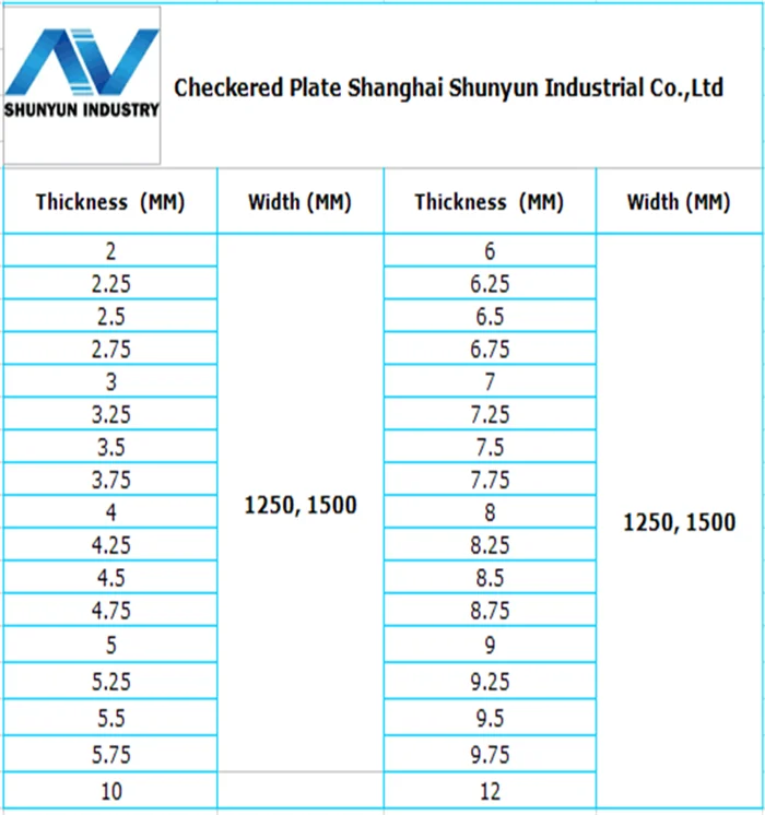 Sail Chequered Plate Weight Chart | My XXX Hot Girl