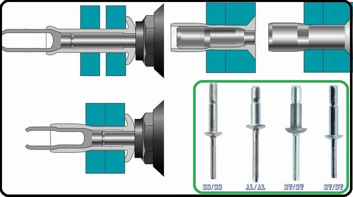 Stainless Steel Magna-lok Mglp-u8-10 Protruding Head Interlock Blind ...