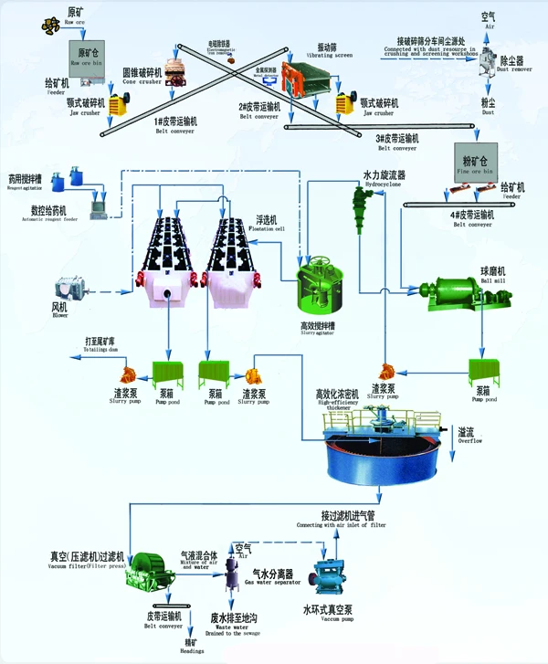 Gold Cyanide Process---300tpd Cil Plant - Buy Gold Cyanide,Gold Cyanide ...