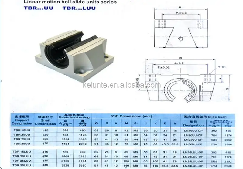 LM20UU-OP Linear Bearing with Housing TBR20UU - Durable & Precise