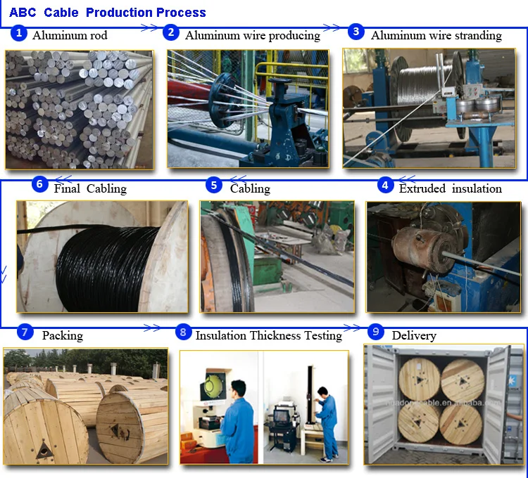 PRC Cable 3*35+54.6+16 3*70+1*54,6+1*16mm2 for West Africa