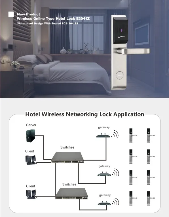 Orbita Rfid Card Reader Hotel Door Lock System Online Extension Real ...