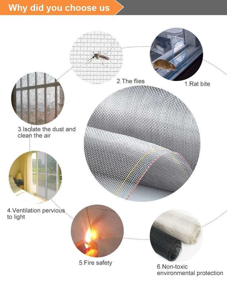 Security Protection Theft Proof Aluminum Profile Window Stainless Steel ...