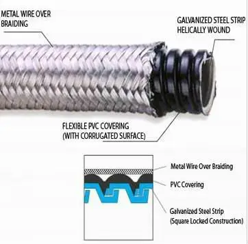 Braided Stainless Steel Flexible Conduit| Alibaba.com