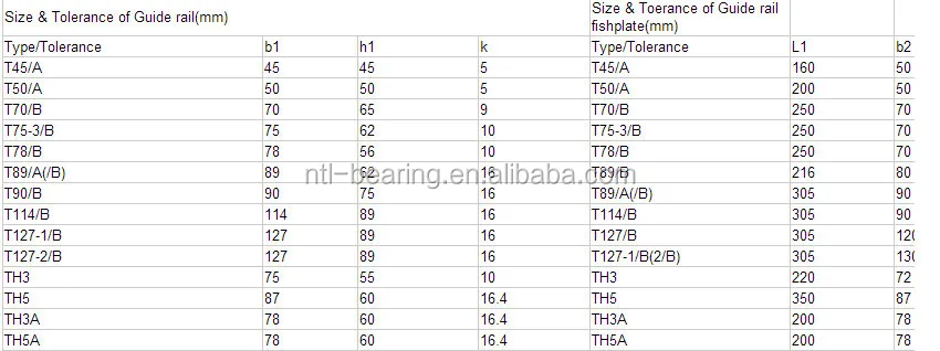 Safe And Low Price 45*45*5 Mm Guide T45 For Elevator Made In Factory ...