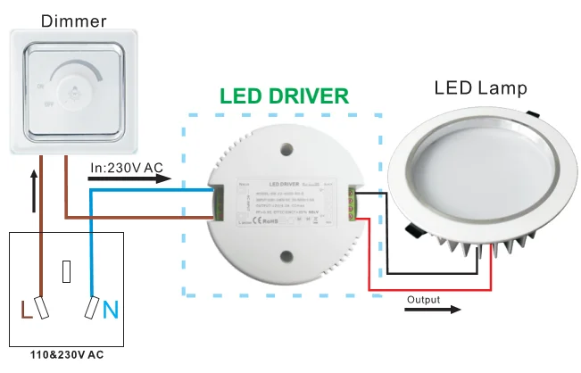 30W Round Shape LED Driver - 12VDC 2400ma Dimmable Power Supply