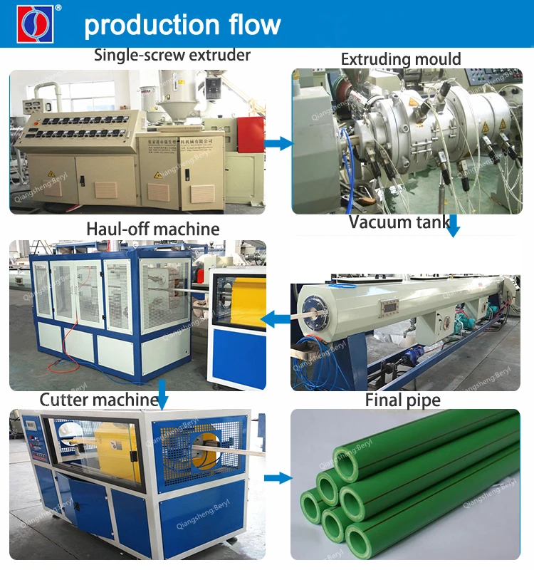 New Arrival 2019 Construction Material Polypropylene Pipe Production ...