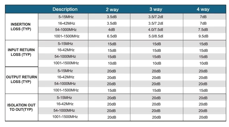 6 Way 8 Way Coax Cable Tv Splitter Indoor Catv Rf Splitter - Buy 2 Way ...