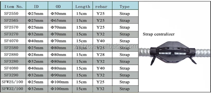 PVC Anchor Centralizer for Rebar - Enhance Drilling Efficiency