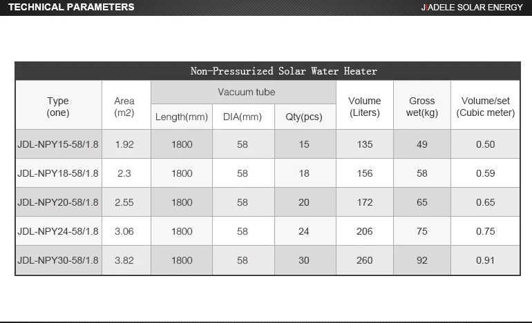Jiadele Unpressurized Stainless Steel Evacuated Vacuum Tube Non ...