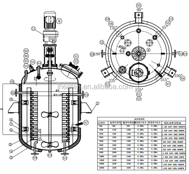 Factory Wholesale Price High Quality Stainless Steel Mixer Tank For ...