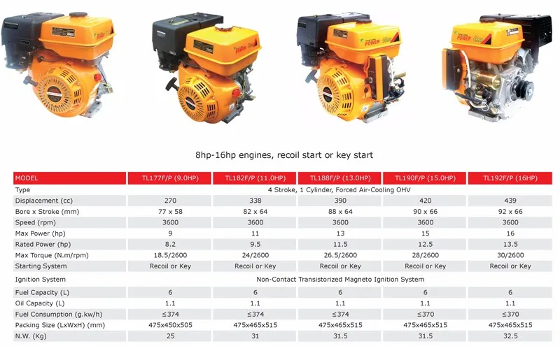 Air-cooled 4 Stroke Small Engine For Sale - Buy 2 Stroke Engines For ...