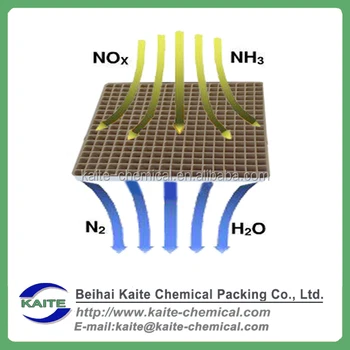 Honeycomb Scr Catalyst,Scr Smoke De-nitration For Power Plant Denox ...