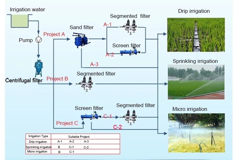 Aiger Carbon Steel Automatic Backwash Agriculture Water Well Sand ...