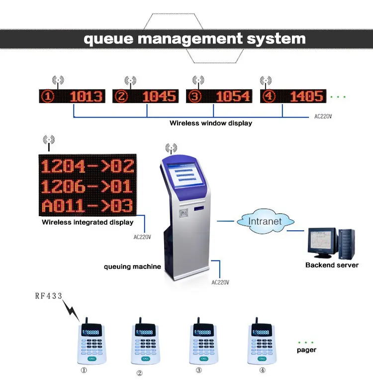 17 Inch High Quality Auomatic Queue Ticket Achine,Machine Press Queue ...