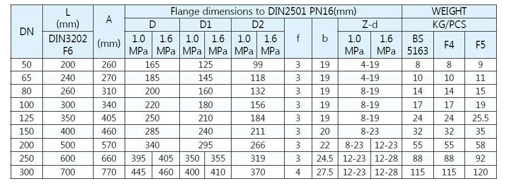 Resilient Seat Swing Check Valve Din 3202 F6,Pn16 - Buy Din3202 F6 Check Valve,F6 Check Valve ...