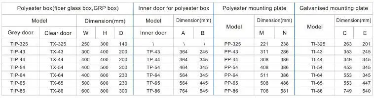 Polyester Box - Ip66 Electrical Waterproof Polyester Box/fiberglass ...