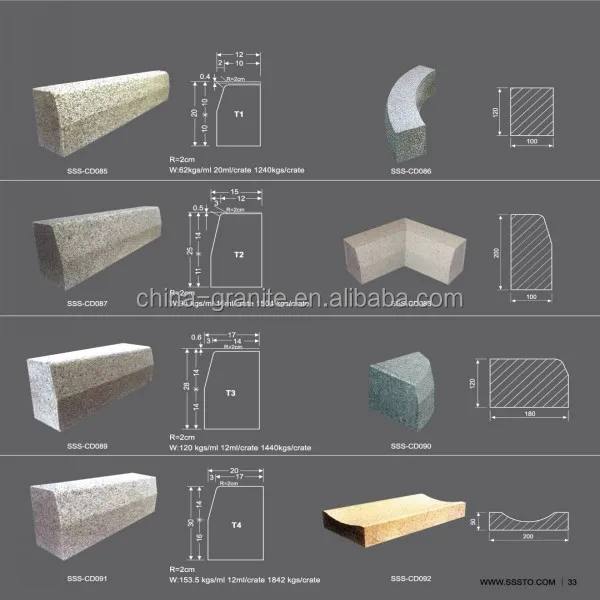 Cheap Curved Curb Stone,Curbstone,Kerb Stone,Kerbstone - Buy Curved ...