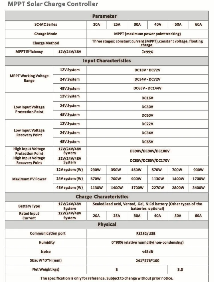 Top Quality Mppt Solar Charge Controller Manual 20a 12v 24v 48v For ...