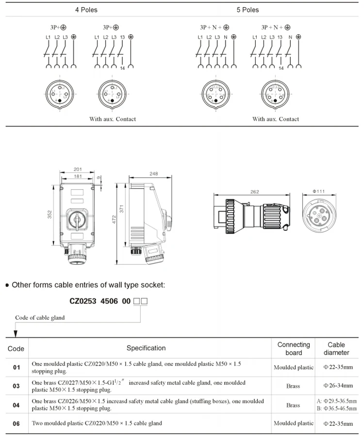IECEX and ATEX Certified 690V/63A Explosion Proof Plug & Socket