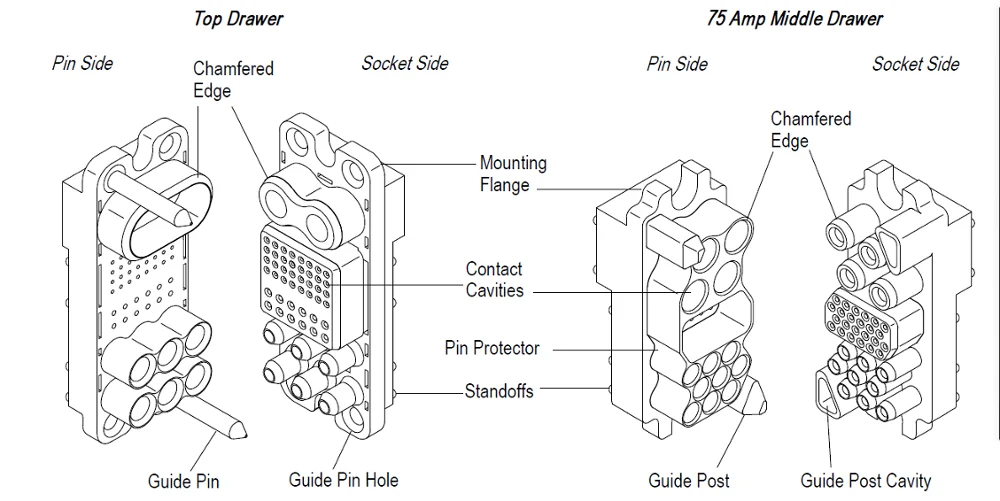 Power Modular Automotive Connectors With 8+30pin With Blind-mating ...