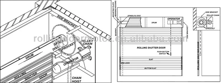 24v Dc 500kg Rolling Shutter Door Opener - Efficient & Reliable