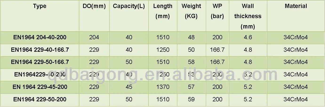 Industrial Oxygen Gas Cylinder Sizes - Buy Industrial Oxygen Cylinder ...