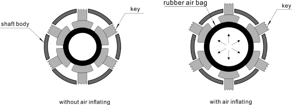 Pad Air Inflatable Shaft - Buy Pad Air Inflatable Shaft,Inflatable ...