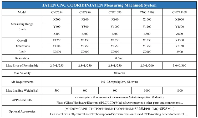 Renishaw Probe Cnc Coordinate Measuring Machine With Low Price Buy High Quality Coordinate
