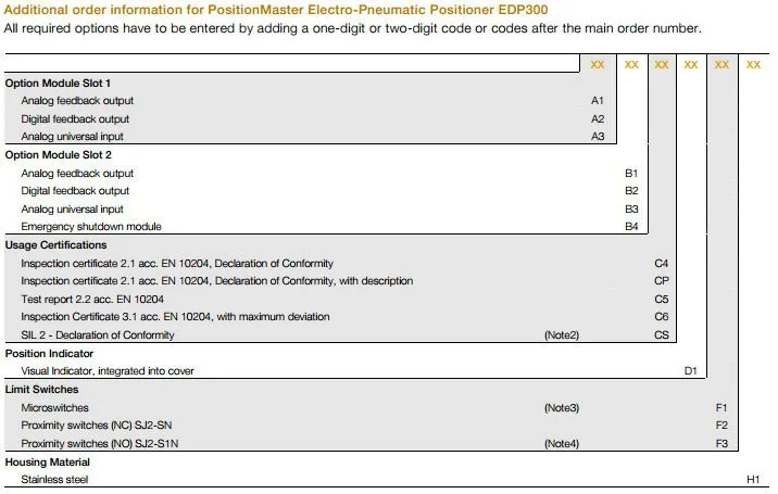 Positionmaster Edp300 Digital Pneumatic Positioner With Good Price ...
