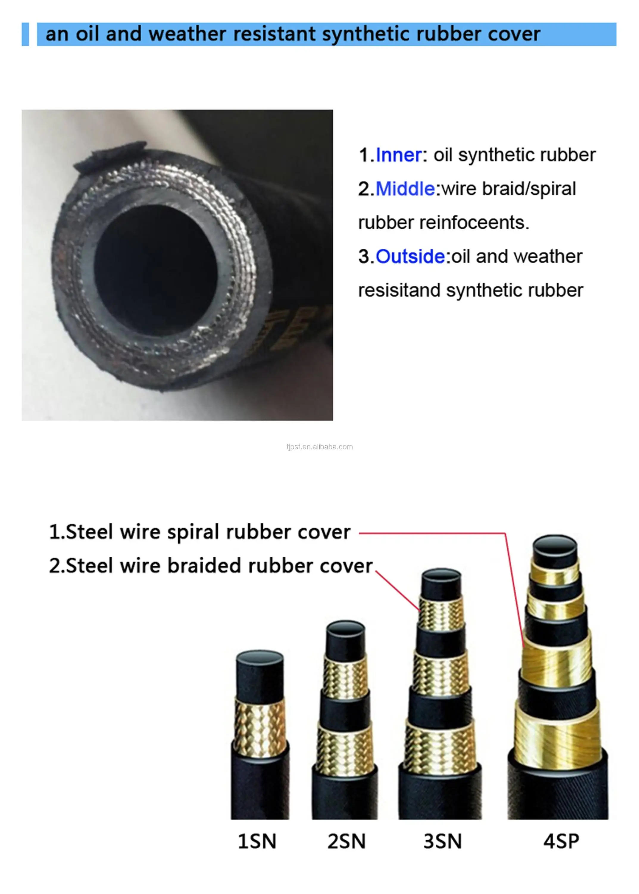 10mm 12mm 13mm 19mm 22mm 25mm 3/8" 1/2" Hydraulic Rubber Hose R2 And ...