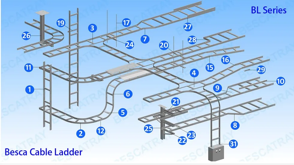 Better Price Stainless Steel Aluminum Cable Ladder Support Systems ...