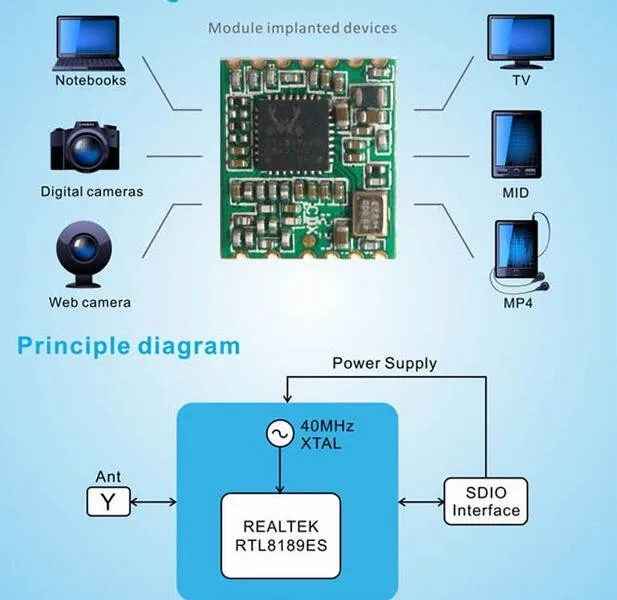 R8189rm2 Stb Sdio Wifi Module - Buy Stb Sdio Wifi Module,R8189rm2 ...