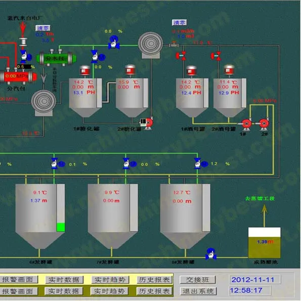Automatic Control Fermentation Tanks for Ethanol Production